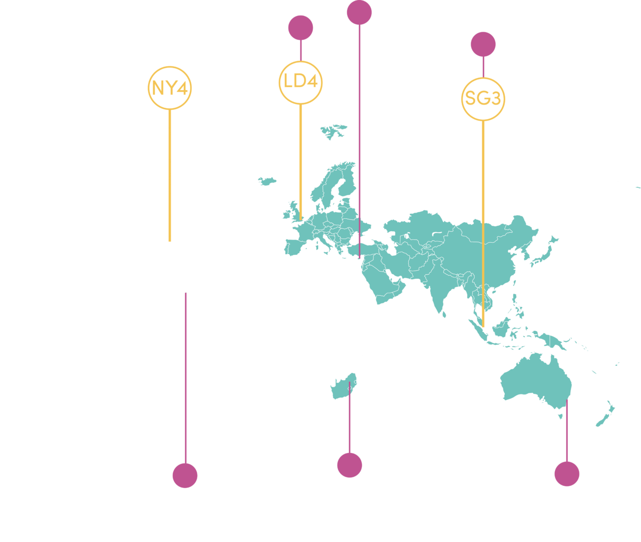 Group | Finalto Australia