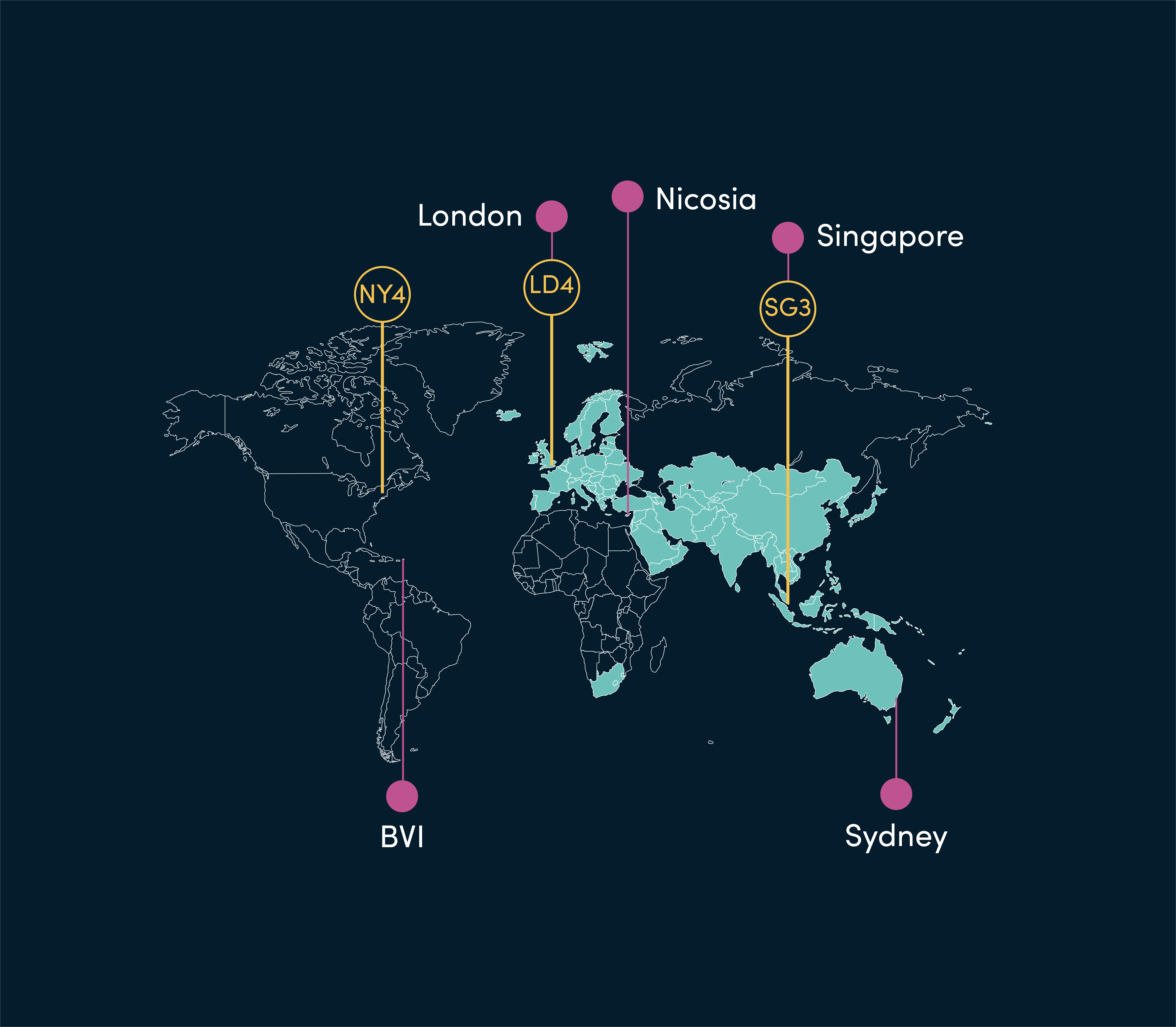 Group | Finalto Asia