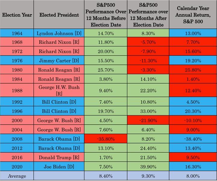 How do politics affect stock market performance? | Finalto