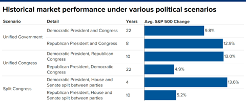 How do politics affect stock market performance? | Finalto
