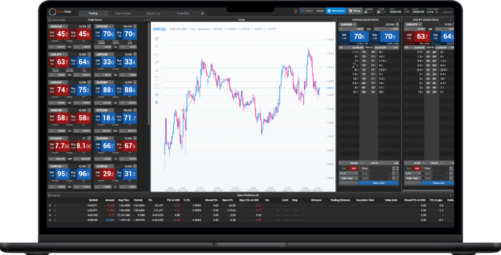 Global Financial Services | Liquidity & Prime Brokerage Services | Finalto